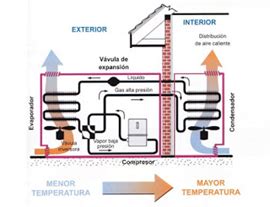 Uso De Gas Refrigerante En Un Minisplit Con CalefacciÓn