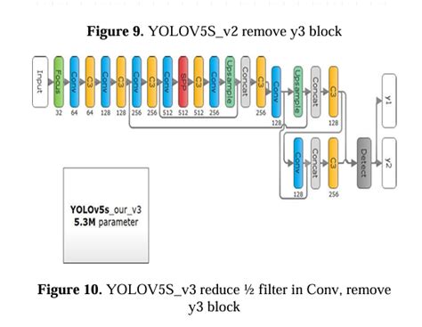 Secure Multiparty Computation Meets Deep Learning 14 Red Light Violation Detection