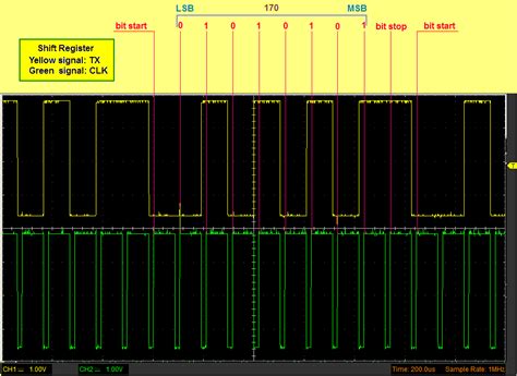 Rs232 Enviando Datos Del Pc A La Fpga