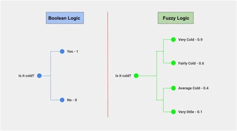 Fuzzy Logic In Washing Machine What It Means Everything Better