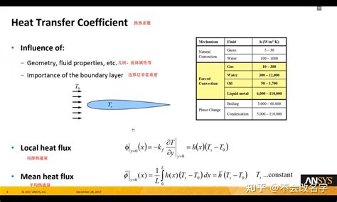 Fluent流动与计算4 对流计算 知乎