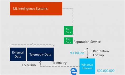 Windows 10 New Security Features Eg