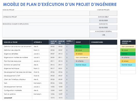 Modèles Dun Plan Dexécution De Projet Smartsheet
