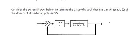Solved The Dominant Closed Loop Poles Is 05