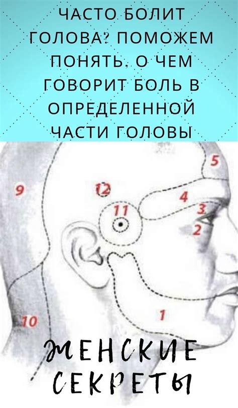 Часто болит голова? Поможем понять, о чем говорит боль в определенной ...