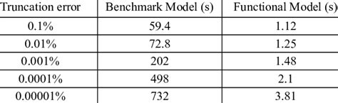 COMPARISON OF THE COMPUTATION TIME Download Scientific Diagram