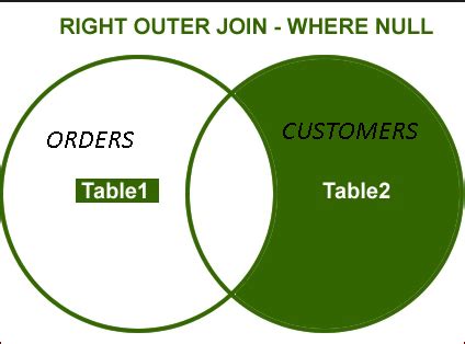 SQL Server RIGHT Outer JOIN Syntax And Example Power BI Analytics Kingdom Blog