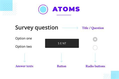 The Guide To Atomic Design Justinmind