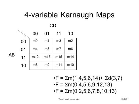 Two Level Networks Two Level Networks Slide 2 Sops A Function Has In
