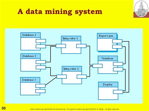 Distributed Systems Architectures Ppt Video Online Download
