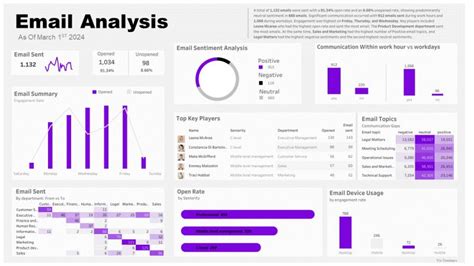 blessing temilade i on linkedin datafam datavisualisation