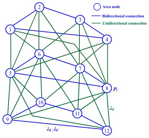 Sensors Free Full Text Adaptive Energy Efficient Target Detection