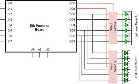 sensei overview and configuration format — elk devkit documentation