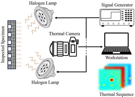 论文审查 Multi Modal Attention Networks For Enhanced Segmentation And Depth Estimation Of