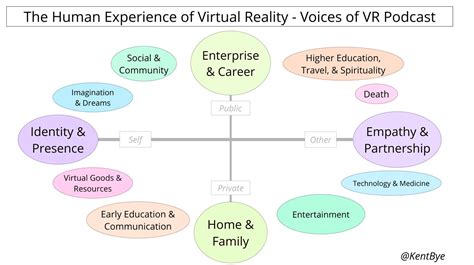 355 The Human Experience Of Virtual Reality A Model Of The Vr
