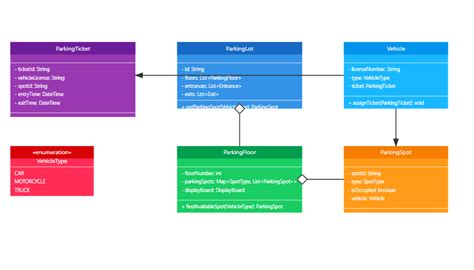 Why Favor Composition Over Inheritance In Java