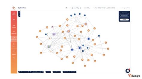 Debugging Aws Lambda Performance Issues Ppt