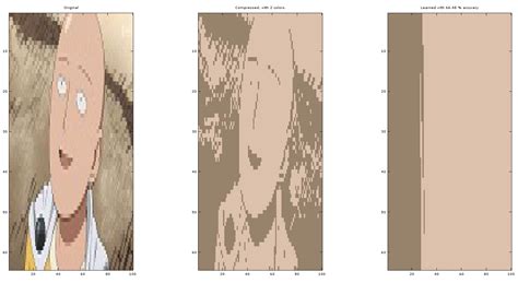 Machine Learning How To Fit A Classifier With High Accuracy On The