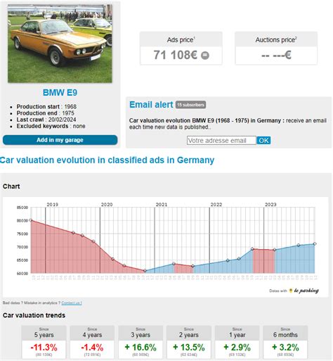 Op Non Translatable Expressioniso Rivolta Lele Fs Bmw E9
