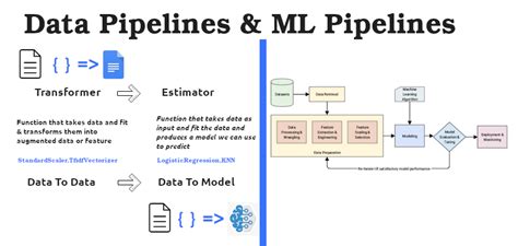 building an end to end machine learning pipeline using scikit learn