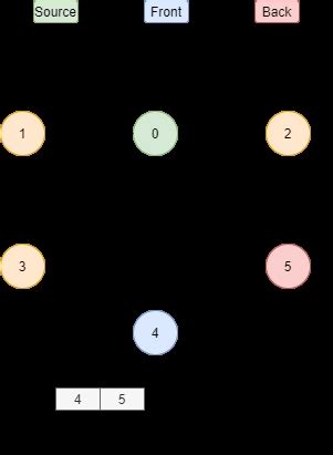 BFS Naukri Code