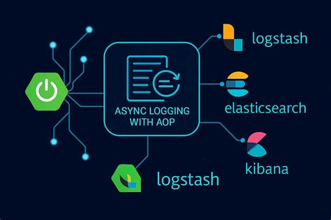 Upgrading Elastic Search In Java Replacing High Level Rest Client With