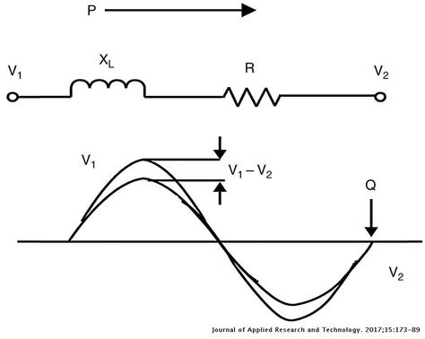 Particle Swarm Optimization Pso Based Tuning Technique For Pi