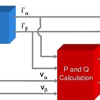 Block Diagram Of The Positive Sequence Detector Download Scientific Diagram