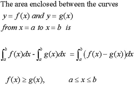 Integration Area And Curves