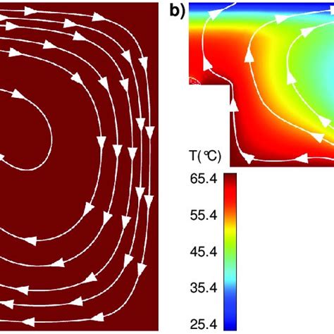 Temperature Field And Streamlines In The Entire Computational Domain Download Scientific