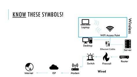 Digital Technology Exam Quizlet Diagram Quizlet