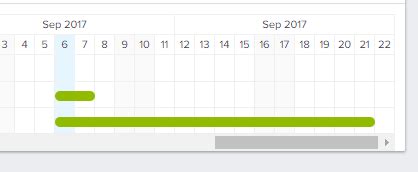 GANTT CTA Created Date Doesn T Match GANTT Chart Gainsight Community