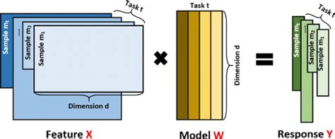 Detailed Multitask Learning Framework In This Figure The Tthblue Box Download Scientific