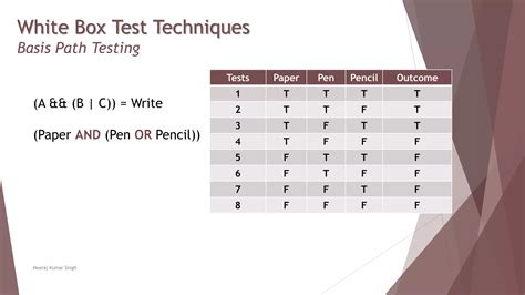 Chapter 2 White Box Test Techniques Pptx