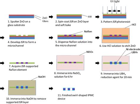 Congratulations The PNG Image Has Been Downloaded Swirl Pattern Png Transparent Png PNGitem