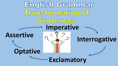 Transformation Of Sentences English Grammar Assertive