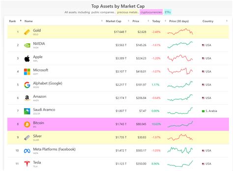 Irrational Exuberance 🚀🎰 By Andrew Sarna