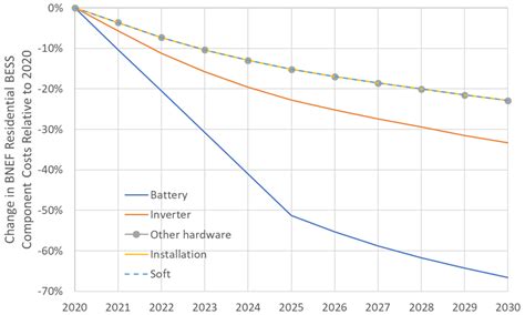 commercial battery storage electricity 2023 atb nrel
