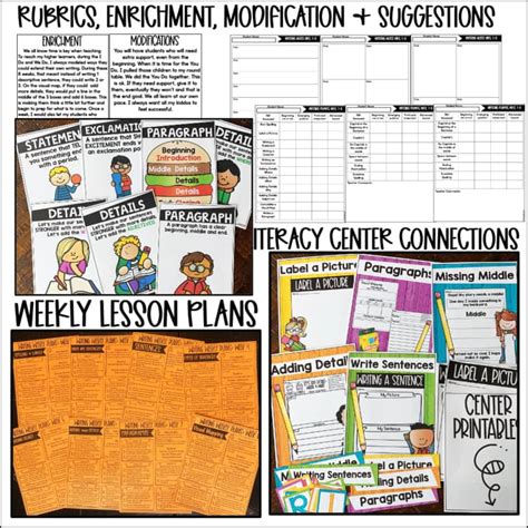 1st Grade Year Long Writing Curriculum Informative Narrative Opinion