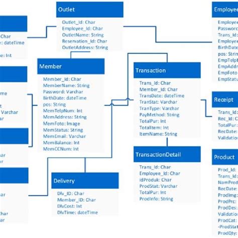 Multi Layer Sequence Diagram For Non Member Registration Download