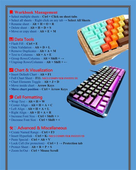Neci 🔹 Ctrl 0 Hide Selected Columns 🔹 Ctrl 9 Hide Selected Rows 🔹 Ctrl Shift