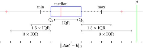 Figure 11 From Signal Recovery Methods For Compressive Sensing Using Nonconvex Sparsity