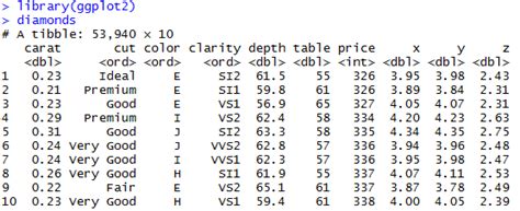 R语言实战 Ggplot2 之 Qplot 知乎