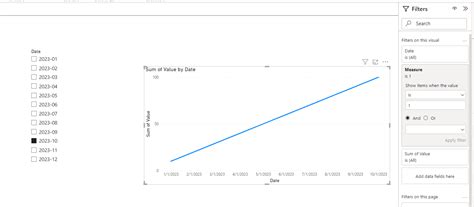 solved ytd line graph microsoft fabric community