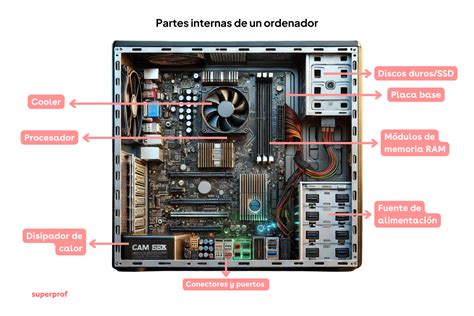 Qué Es La Unidad Central De Proceso Cpu Y Cómo Funciona