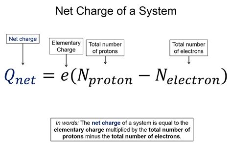 Charge And The Electric Force Micro Model Of Charge Q Transfer