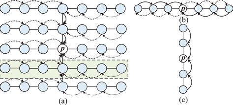 Edge Weighted Tree Structure A Horizontal Tree Structure B The