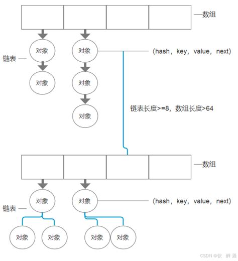 线程安全的集合和hashmap线程安全的数组 Csdn博客