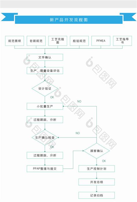 蓝色商务通用新产品开发流程图Word模板下载 包图网