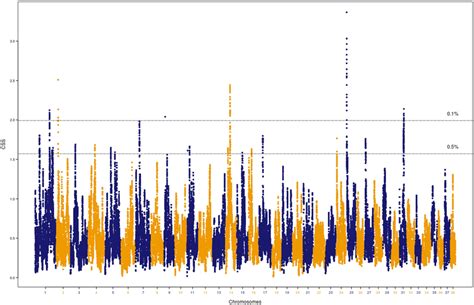 composite selection signals associated with running speed css